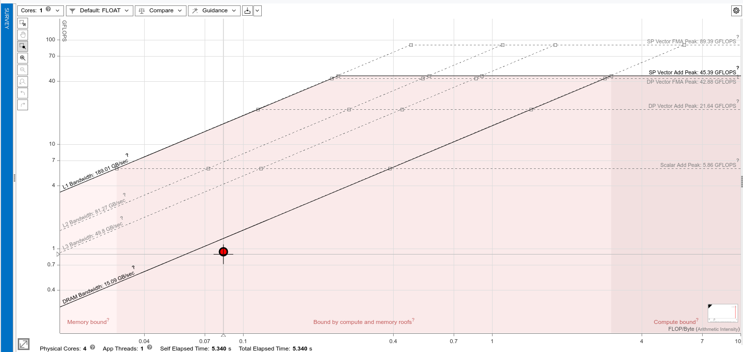 The Roofline model – GTZ Blog
